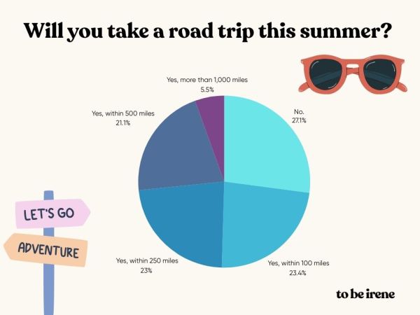 75 Road Trip Questions That Are Actually Fun to Answer
